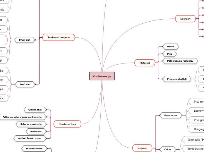Konferencija - Mapa Mental - Amostra